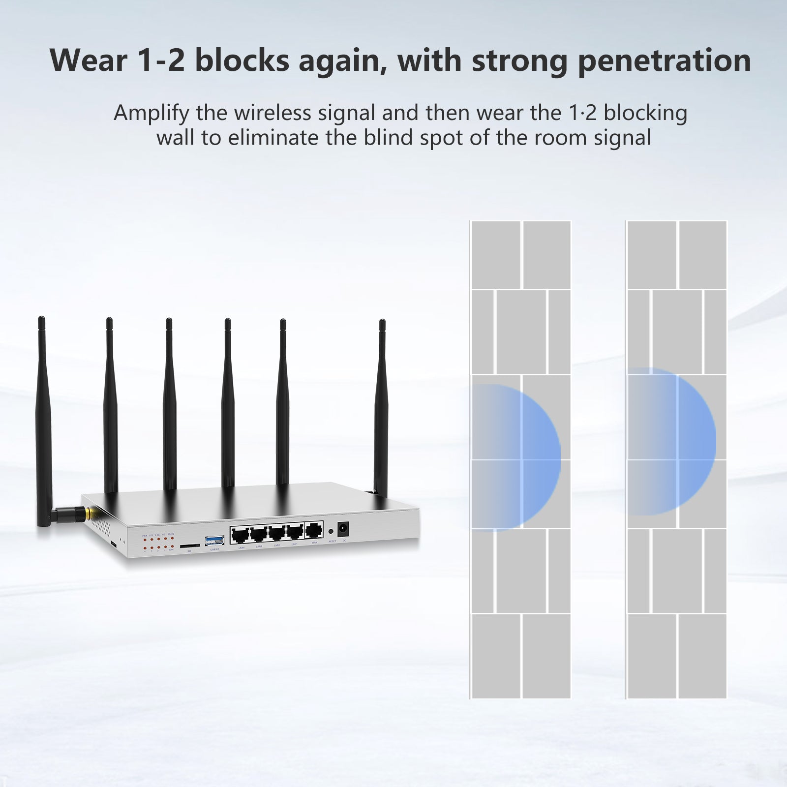 WG3526 Smart WiFi Wireless 4G Gigabit Router with SIM Card Slot ...