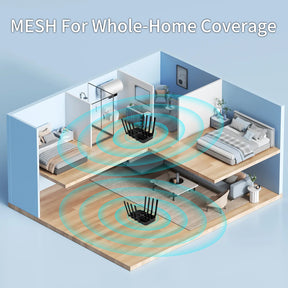 Zbtlink Wireless 4G 5G LTE Router Mesh System WIFI Solution Factory ...