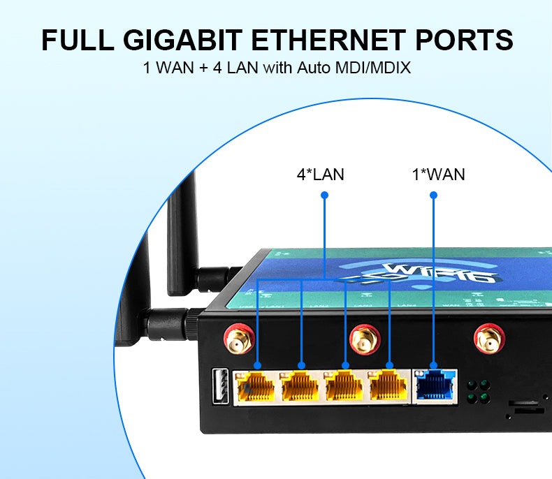 Wi-Fi6 5G Router For Car Bus Vehicle Using – Zbtlink Online Store